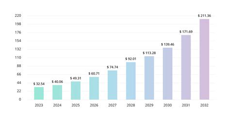 Introduction To Predictive Analytics In The Cloud Intellias