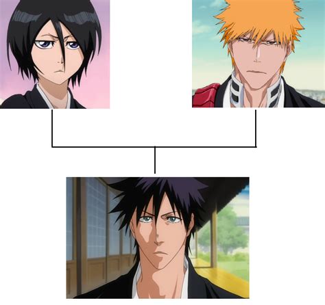 Bleach Ichigo Cousin At Benjamin Downie Blog