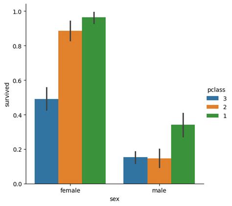 Exploración De Datos Y Descripción Eda Jose Ricardo Zapata