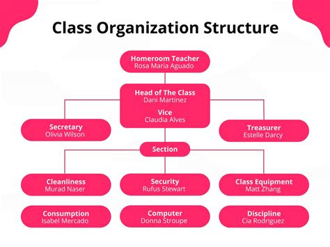 Page 13 Customize 8134 Graphs Templates Online Canva