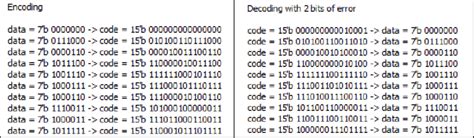 Simulation Output For The 3 Stage Pipeline Architecture The Simulated Download Scientific Simulation Output For The 3 Stage Pipeline Architecture The Simulated Download Scientific