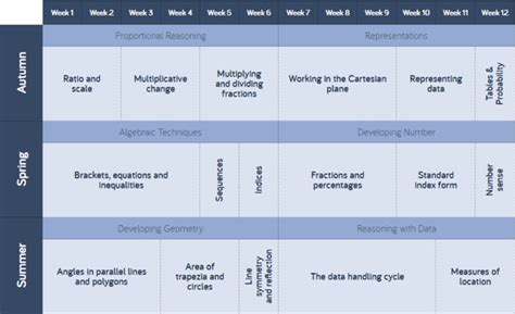 Maths Perryfields Academy