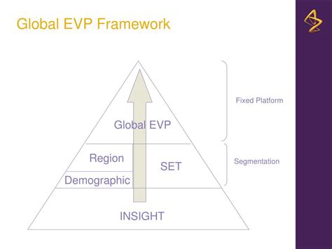 Ppt Evp Project Powerpoint Presentation Free Download Id6820364