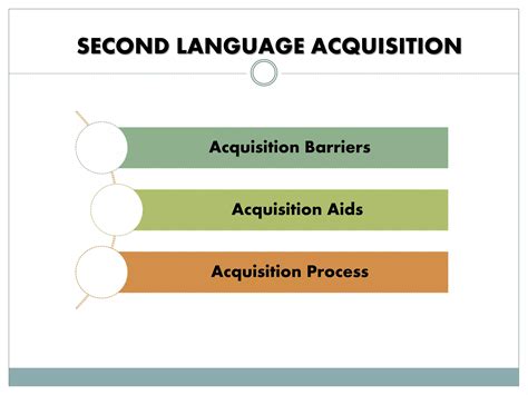 Second Language Aquisition Pptx