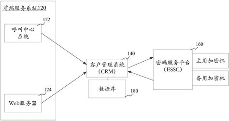 Data Encryption Method And System Eureka Patsnap