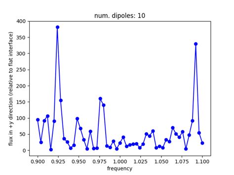 LED Tutorial Issue NanoComp Meep GitHub