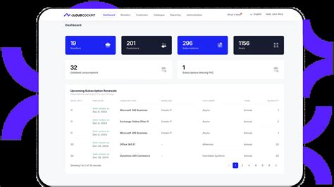 Cloudcockpit Your Comprehensive Microsoft Csp Platform