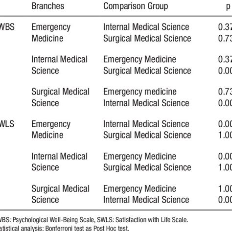 Evaluation Of The Analysis To Determine The Source Of Difference Download Scientific Diagram