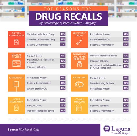 Fda Drug Recall List At Georgia Farber Blog