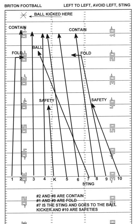 American Football Monthly Kickoff Coaching Strategies
