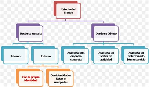 Pepsico Organizational Chart Organizational Structure Png 888x523px