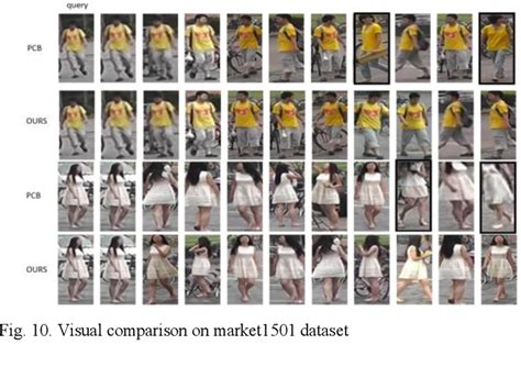 Figure 10 From Pedestrian Re Identification Based On Spatial Transformation And Multi Methods