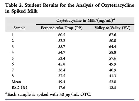 Materials And Preparation Mcilvaine Buffer In A Materials And Preparation Mcilvaine Buffer In A