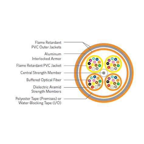 Superior Essex Interlock Armored Tight Buffer Cable Ofcr 24 Fiber