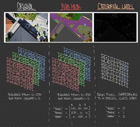 366 Categorical Label Mask For Semantic Segmentation My Blog
