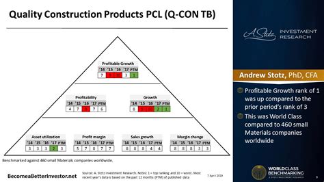 World Class Benchmarking Of Quality Construction Products Pcl
