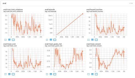 unable to reproduce training results · issue 5 · acl21 wcsac · github