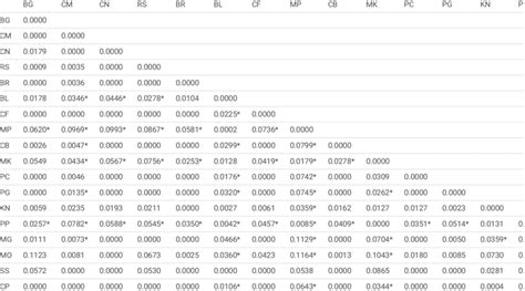 Nucleotide Diversity Pi Of Each Population Download Scientific Diagram
