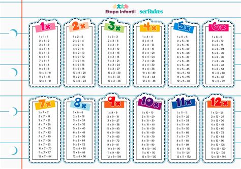 Tablas De Multiplicar Para Niños Métodos Fáciles Ser Padres