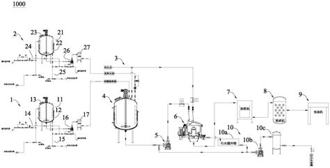湿法铋碱式硝酸铋生产系统的制作方法