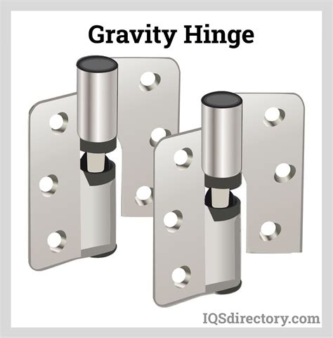 Pivot Hinge Types