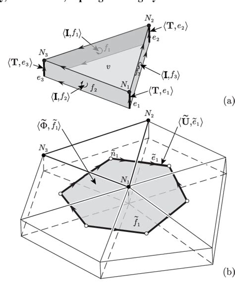 Figure 1 From A Boundary Integral Method For Computing Eddy Currents In Non Manifold Thin