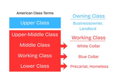 Working Class In The United States Wikipedia