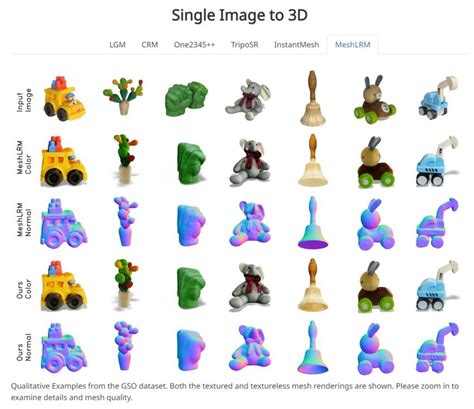 Meshformer Mesh Generation With 3d Guided Reconstruction Model Pixelsham