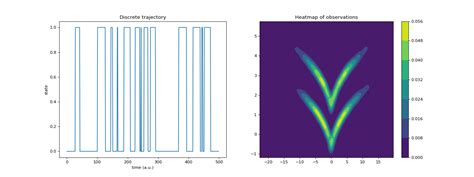 Function Sqrtmodel — Deeptime 045 Documentation