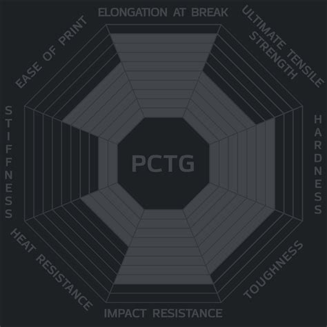 Pctg Ares Industries