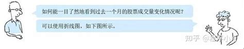 手把手教你用python直观查看贵州茅台股票交易数据 知乎