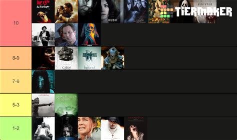 Ranking Horror Movies Tier List Community Rankings Tiermaker