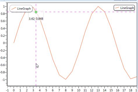 Dynamicdatadisplay学习之路二 Xml中常用方法dynamicdatadisplay如何让鼠标跟随数据 Csdn博客