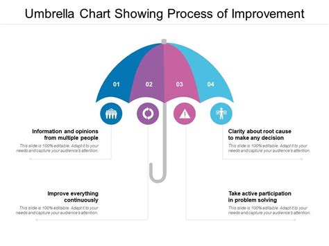 Umbrella Chart Showing Process Of Improvement Ppt Powerpoint Presentation S