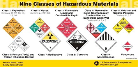 🚧 Important Info Dot Classification And Color Coding Tahir Saeed Tsp®