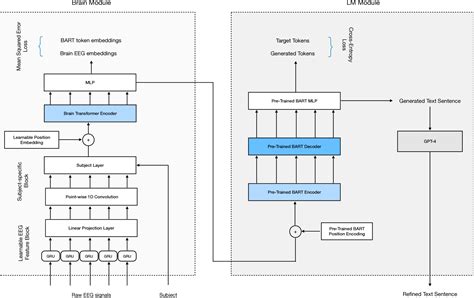 Electroencephalography Pronunciation Top 10 Longest Words In English