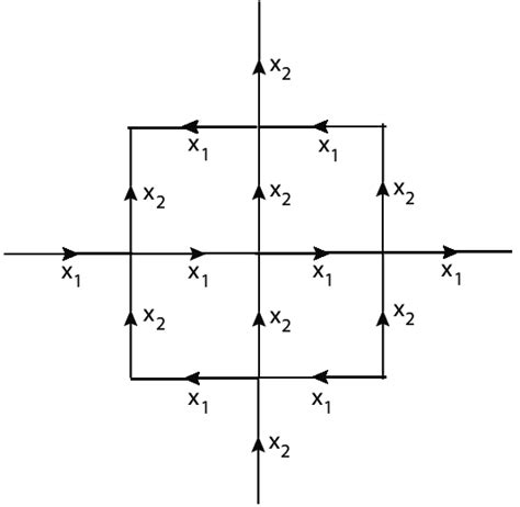 Part Of The Cayley Graph Download Scientific Diagram