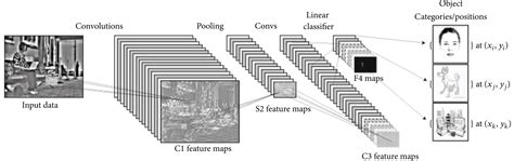 Autoencoder In Computer Vision Complete 2024 Guide Visoai