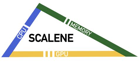 Computer Scientists From The University Of Massachusetts Amherst Developed Scalene An Open