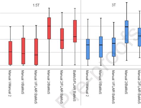 Boxplots Representing Dice Similarity Coefficient Values Between Download Scientific Diagram