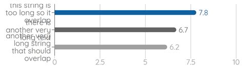 Reactjs Dynamic Height For Recharts Horizontal Barchart With Long