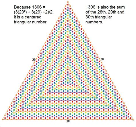 1306 Is A Centered Triangular Number Find The Factors