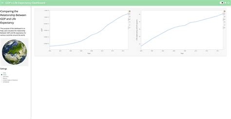 GitHub Joeyc GDP Life Expectancy Dashboard Interactive Dashboard For Visualizing Data That