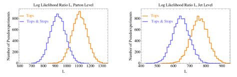 The Log Likelihood Ratio L Each Point On The Curve Corresponds To A Download Scientific