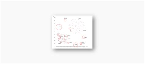 一文读懂异常检测 Lof 算法（python代码） 知乎