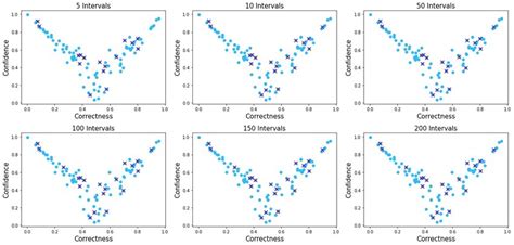 Impacts Of Window Size On Monitoring Workers Reliability Download Scientific Diagram