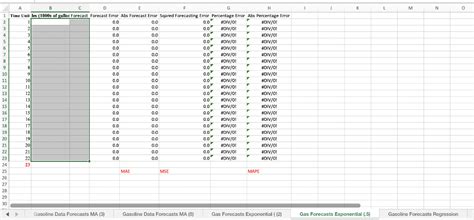 Time Series Data Analysis 1 Compute Moving Average