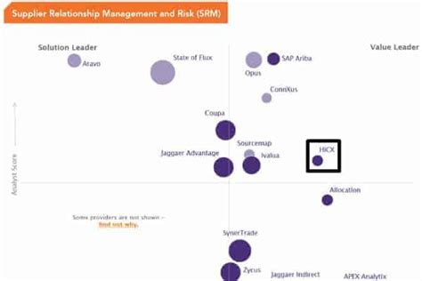 Spend Matters Solutionmap Q1 2019 Srm And Risk A Good Start