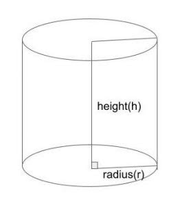 Right Circular Cylinder