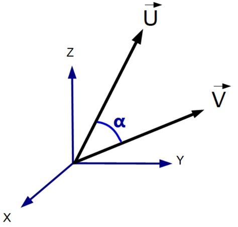 Vector Equation Of A Line In 3d Calculator Tessshebaylo